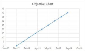 Objective Chart | Adroit Consultants, LLC